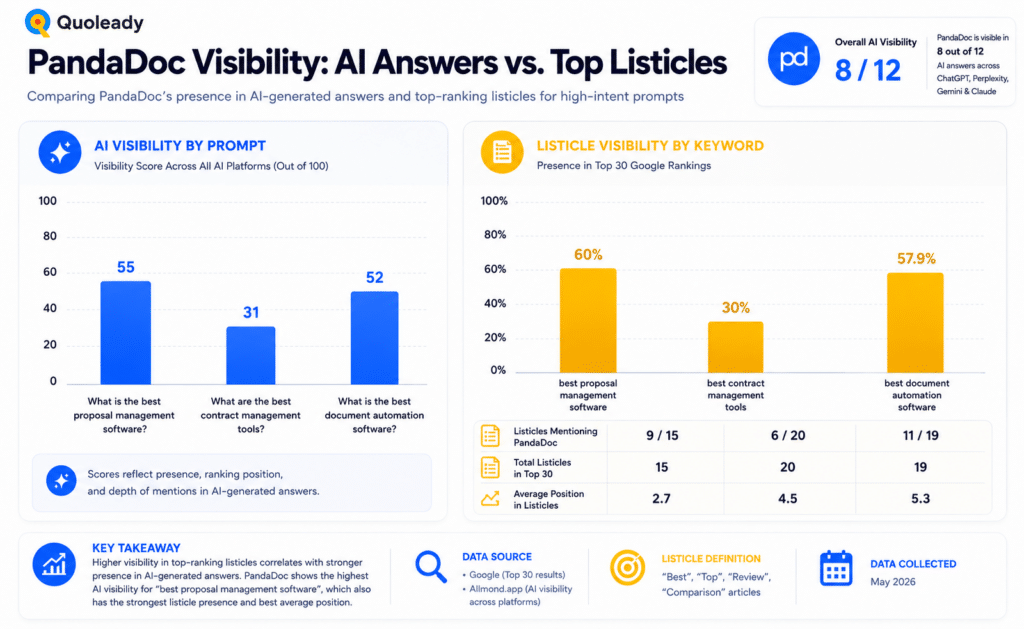 Optimizing SaaS Website for SEO: Expert Insights [2026] - Quoleady