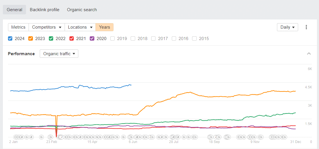 PassKit Case Study: How We Got 876 Leads With 26 Articles in 14 months ...