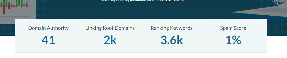 PassKit Case Study: How We Got 876 Leads With 26 Articles in 14 months ...