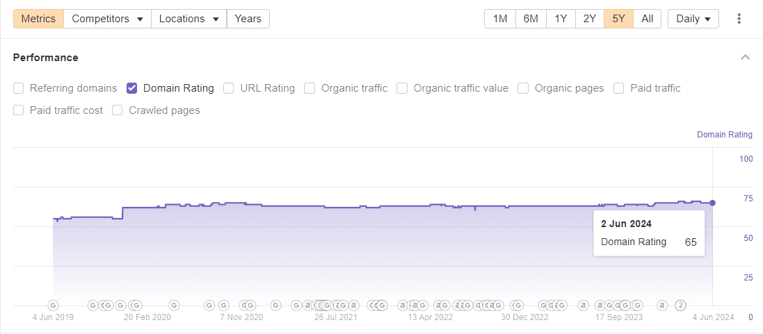 PassKit Case Study: How We Got 876 Leads With 26 Articles in 14 months ...